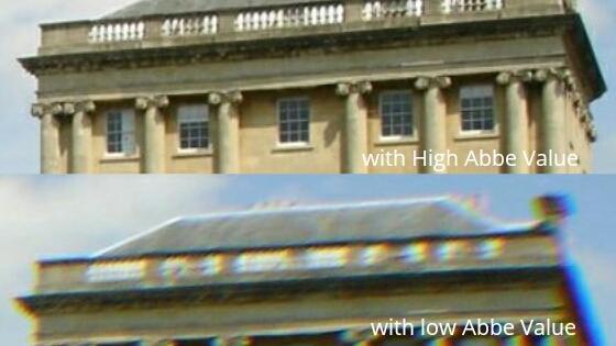 Lens Clarity - Abbe Value - Crystal Clear vs. Opaque & Blurry